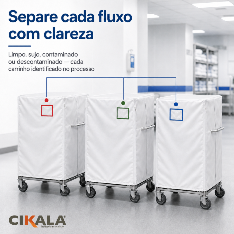 Capa com Identificação por Cor para Separação de Fluxos | CIKALA
